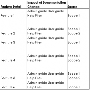 Applying the Wideband Delphi Method for Estimating Documentation Effort ...